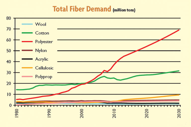 Cotton vs Polyester. Which is Better for Outdoor Clothing and Why?