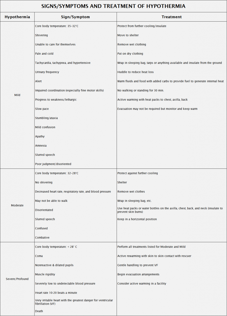 Heat and Cold-Related Illnesses and Injuries at Altitude