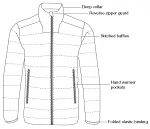 Insulated Jackets - Basics, Features, and Materials