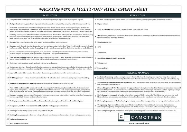 How To Pack A Backpack For A Multi Day Hike Packing List And Tips 2023 how-to-pack-a-backpack-for-a-multi-day-hike-packing-list-and-tips-2023