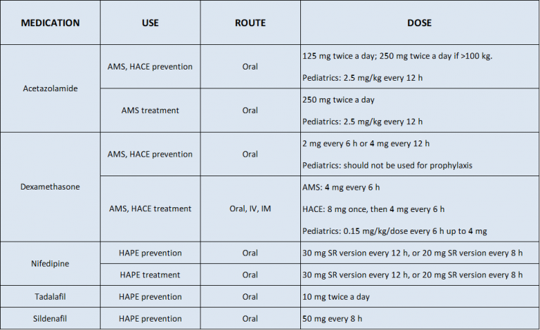 Altitude Sickness - Symptoms, Prevention, and Treatment
