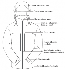Insulated Jackets - Basics, Features, and Materials
